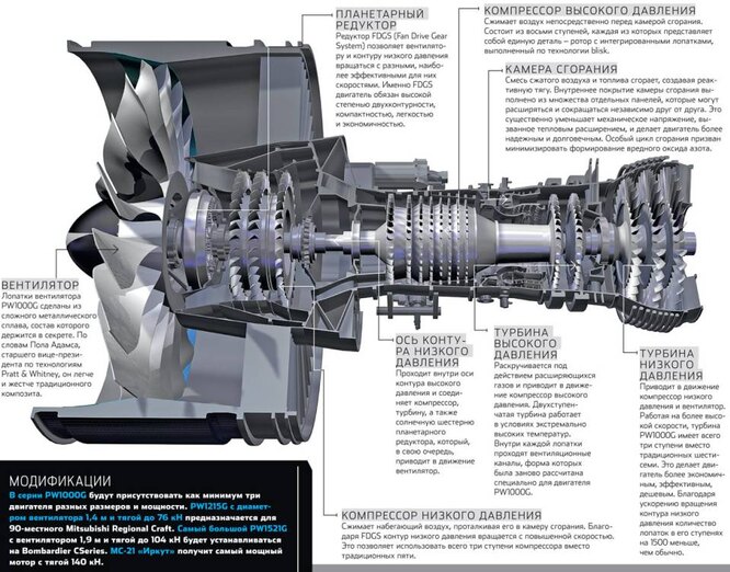 Летим на пониженной: Авиадвигатель Pratt & Whitney